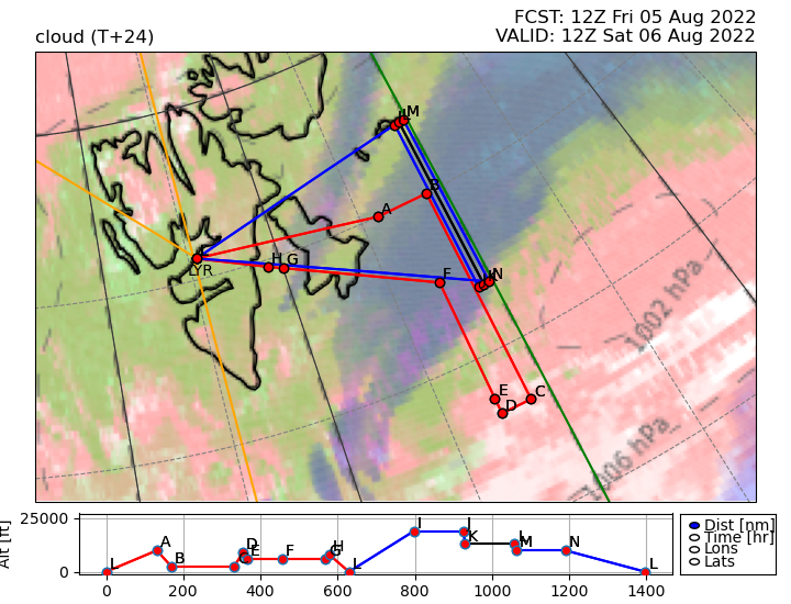 First joint science flight through Arctic cyclone - Arctic Summertime ...
