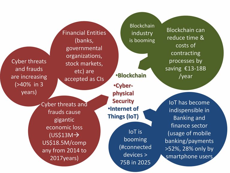 Innovation - Critical Chains