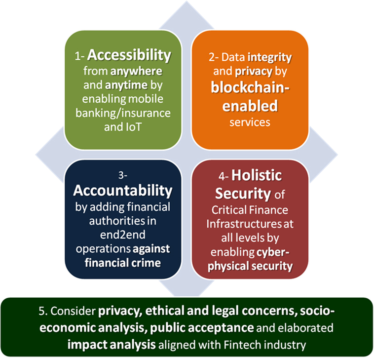 Innovation - Critical Chains