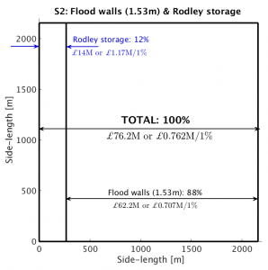 Using 'flood-excess volume' to quantify and communicate flood ...