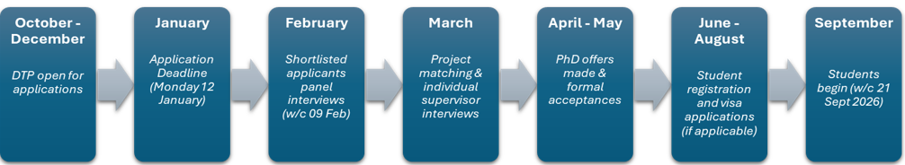 PhD Opportunities - Earth System Prediction