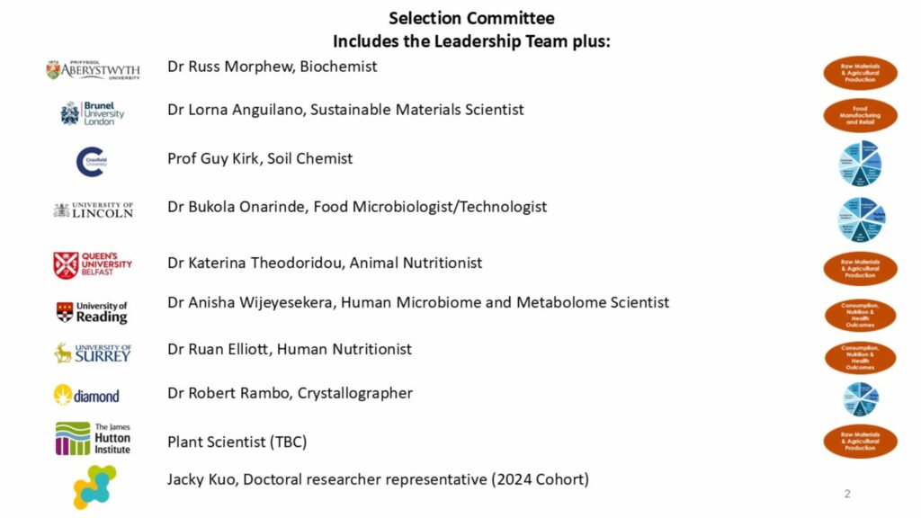 Governance and Management - FoodBioSystems