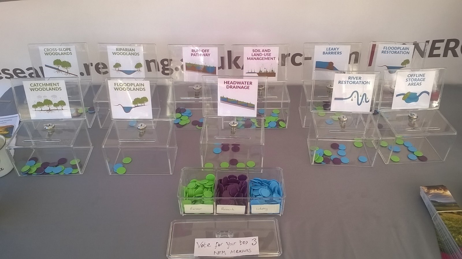 Blog - Groundswell2019 - NERC Natural Flood Management research programme