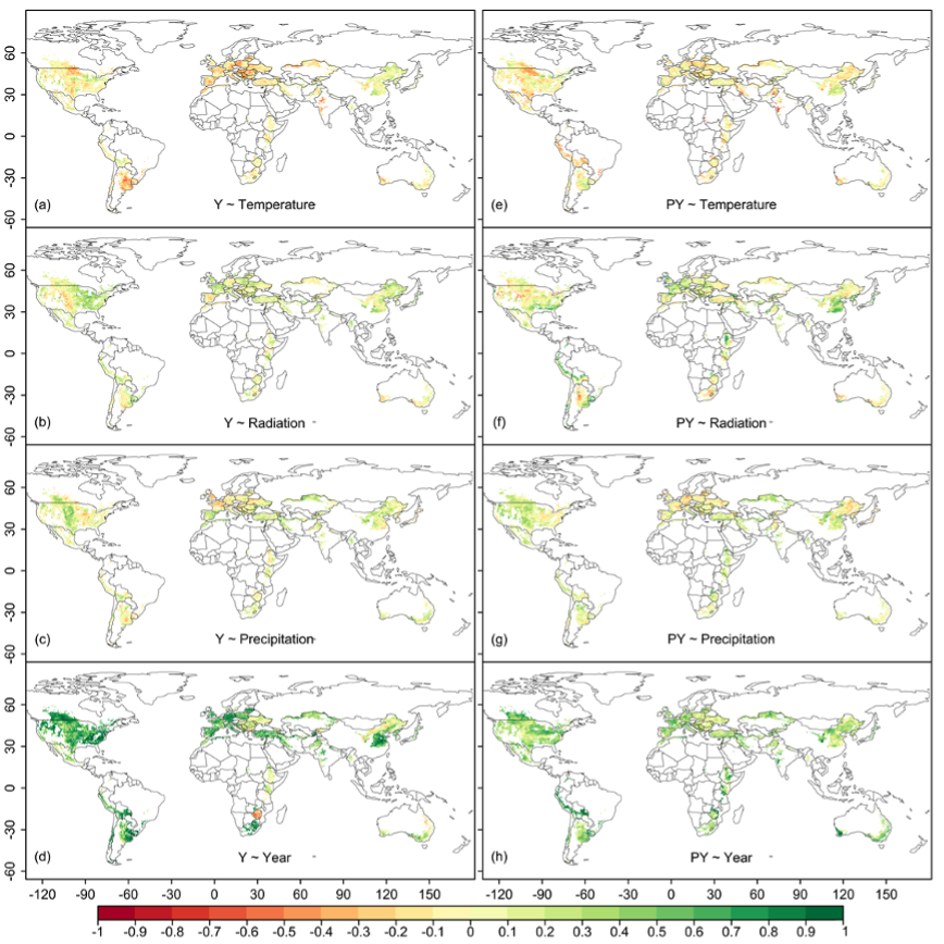 One more successful attempt for developing more robust model based on Eco-Evolutionary ...