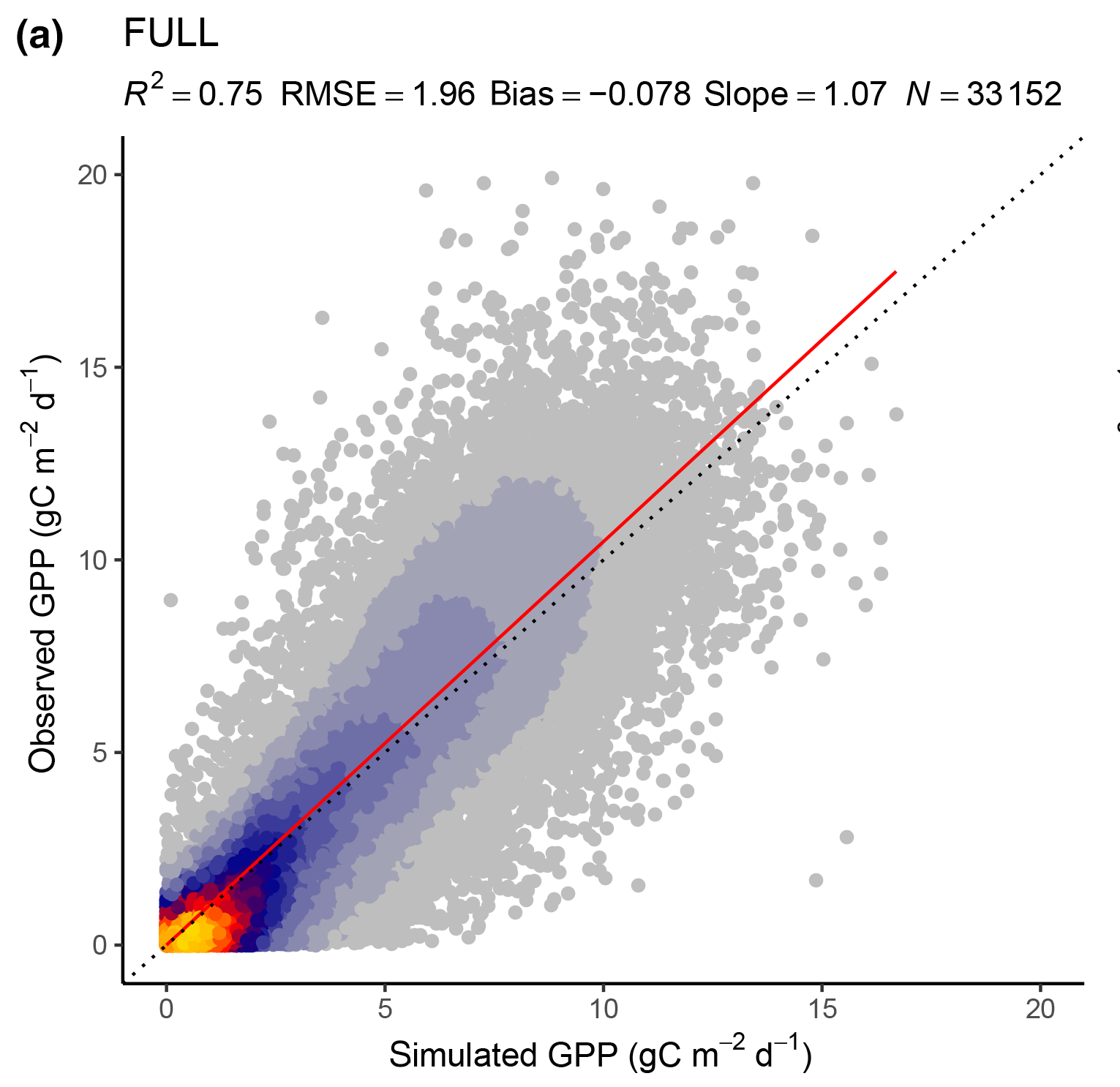 P-model v1.0: an optimality-based light use efficiency model for ...