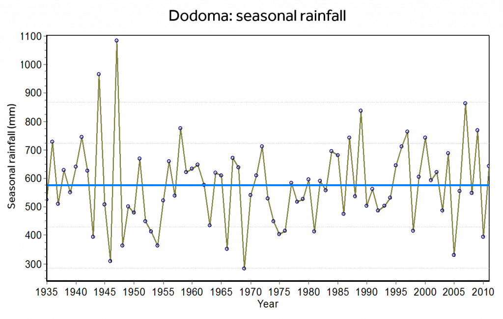Resources for Meteorologists - PICSA