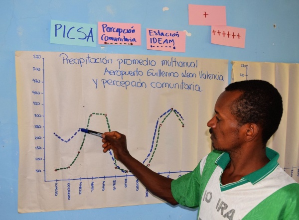 Useful Definitions - PICSA