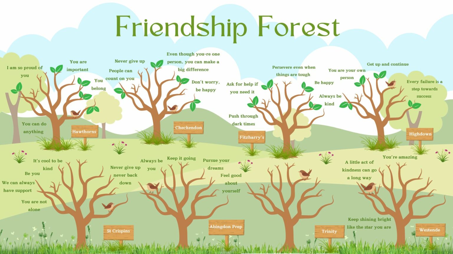 The Friendship Tree wellbeing tool - Reading Resilience Network