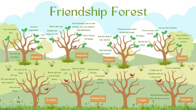 The Friendship Tree wellbeing tool - Reading Resilience Network