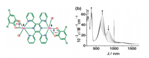 Room Temperature OTTLE cell | Spectroelectrochemistry Reading