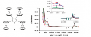 Room Temperature OTTLE cell | Spectroelectrochemistry Reading