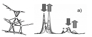 Room Temperature OTTLE cell | Spectroelectrochemistry Reading