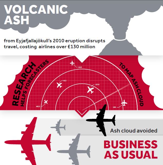 Our Research - test to protect