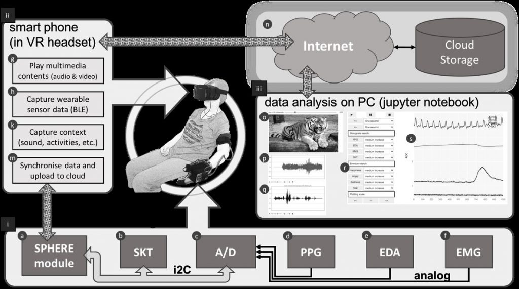 emotionWear - Wearables