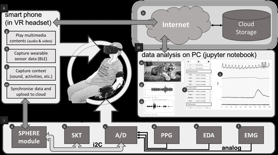 emotionWear - Wearables